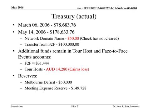 Submission Title WG Treasurers Report May06 Ppt Download