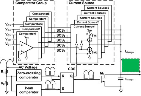 Structure Of The Reference Voltage Generator Download Scientific Diagram