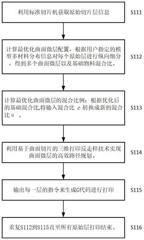 multi material three dimensional printing method based on surface micro