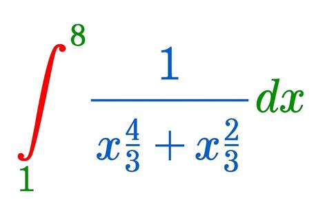 How To Solve An Integral Involving Fractional Powers By Thanushan Sivapatham Thinkart Medium