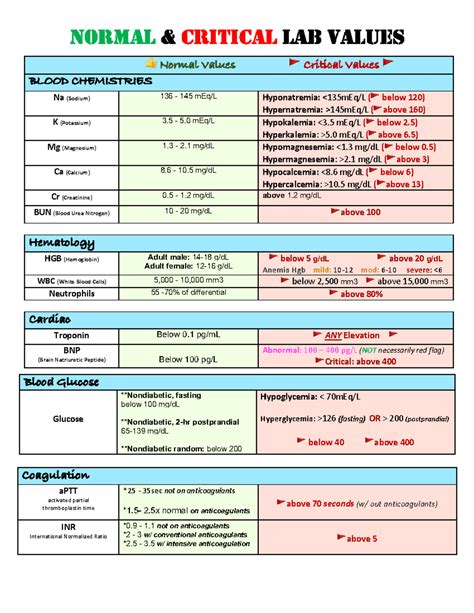 Normal Abnormal Values Pdf NORMAL CRITICAL LAB VALUES Normal Values Critical Values
