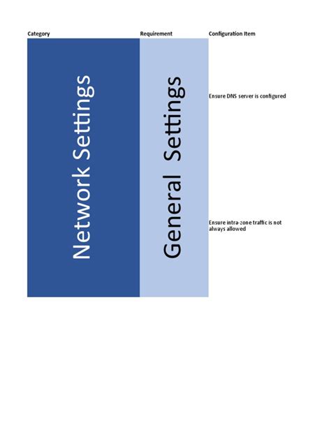 Cis Fortigate Firewall V2 Download Free Pdf Transport Layer