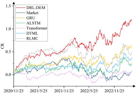 Deep Reinforcement Learning Based Dynamic Ensemble Model For Stock