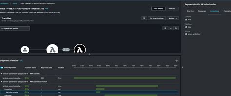 Docs Explain How To Cleanup With Middy Early Return · Issue 1410 · Aws Powertoolspowertools