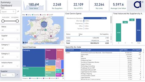 What Is A Spend Analytics Dashboard Accelerated Insight