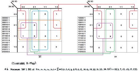 Boolean Algebra 5 Variable K Map With Dont Cares Electrical