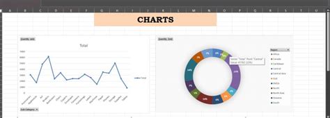 Karun Binoy On Linkedin 75daysofdataanalysis Day6 Excel