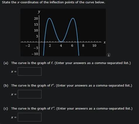 state the x coordinates of the inflection points of the curve below y