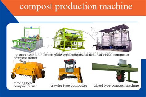 Compost Production Machine Methods For Buying Machine