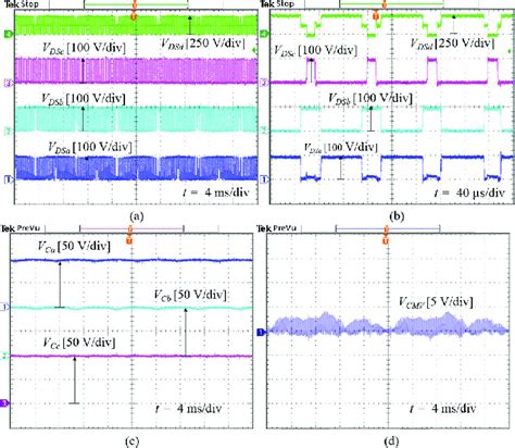 Measured Efficiency Versus Output Power Of The Introduced Ccmvi