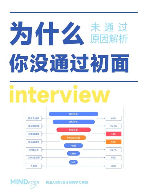 为什么面试初审不通过？可能是因为这6个原因！ 优设9图 设计知识短内容