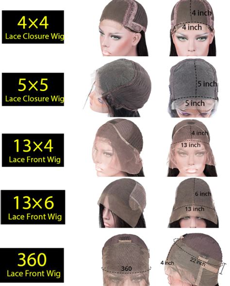 Types Of Wigs Vic Hair