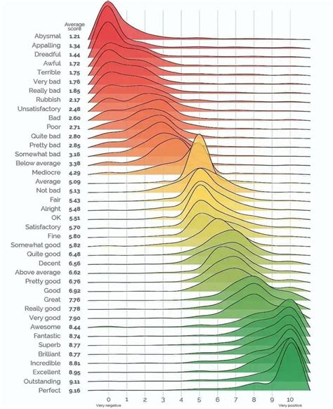 Best R Rstudio Images On Pholder We Were Learning How To Write Loops In Class Today And I