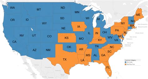 Pdpm Nursing Categories Broad River Rehabilitation