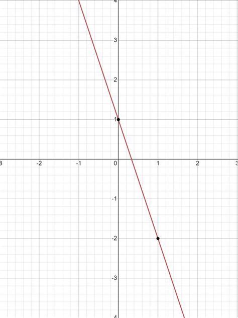 Функцію задано формулою у 3x 1 Яка з точок належить графіку цієї функції A 7 1 б 0