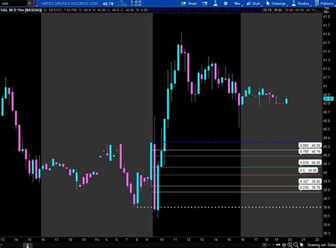 Premarket After Market For Thinkorswim Usethinkscript Community