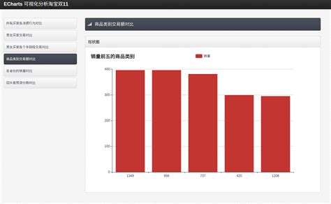 github zscdumin bigdata 大数据分析案例