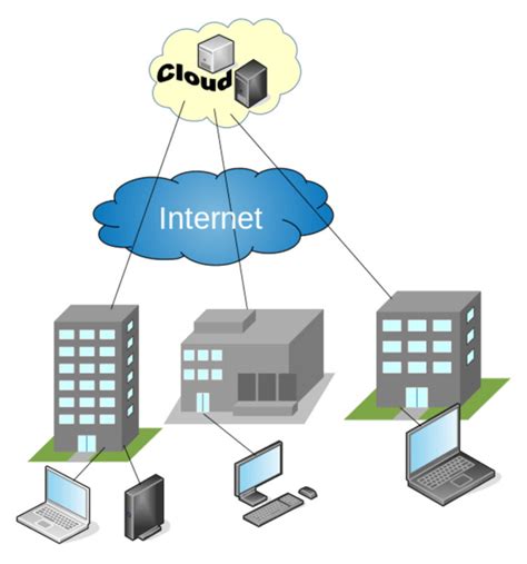 From Botnet To Malware A Guide To Decoding Cybersecurity Buzzwords