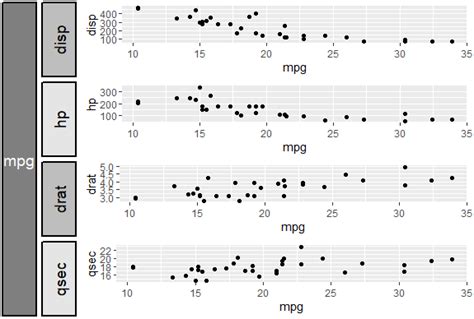 R Make Color Blocks With Text Using Ggplot2 Stack Overflow