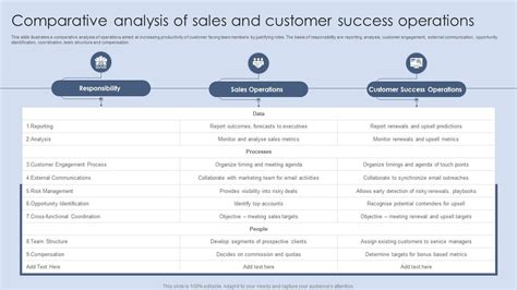 Comparative Analysis Of Sales And Customer Success Operations PPT Slide