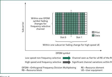 interference rejection combining in lte networks semantic scholar