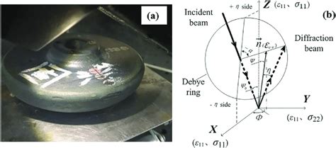 Strain Measurements Using 2d Detector X Ray Diffractometer A Sample