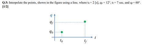 Solved Q 5 Interpolate The Points Shown In The Figure Chegg Com