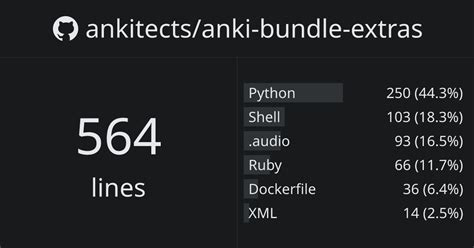 Ankitects Anki Bundle Extras Ghloc