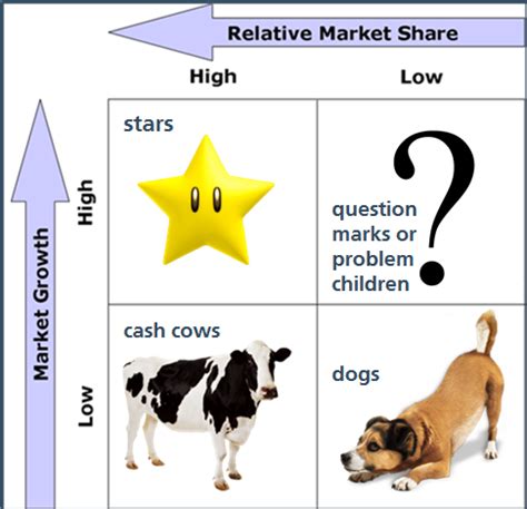 Apa Itu Bcg Matrix Camren Has Stephens