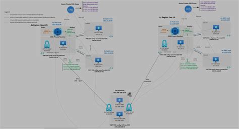 Managed Dns Solution For Hybrid Customers Osama Shaikh Managed Dns Solution For Hybrid Customers Osama Shaikh
