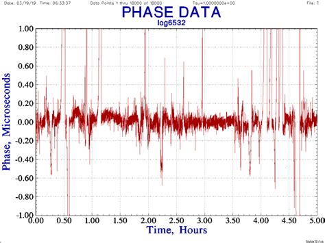 Note On Garmin OEM GPS Auto Off Mode