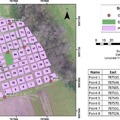 distribution of ground control points download scientific diagram