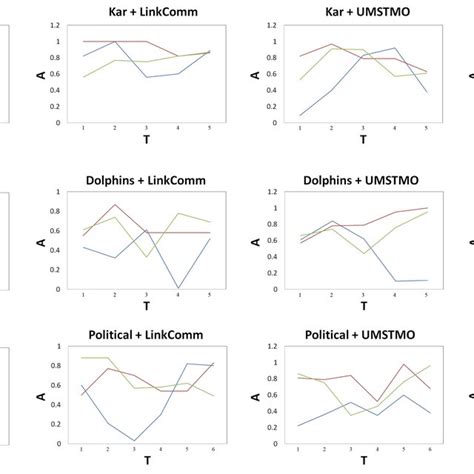 Application Of An Mlni Algorithm To Hide An Example Of Target Nodes In