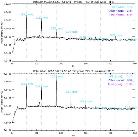 Temporal Psds Of The Residual Tt As Seen By The Wfs Mag 75 Sf 28