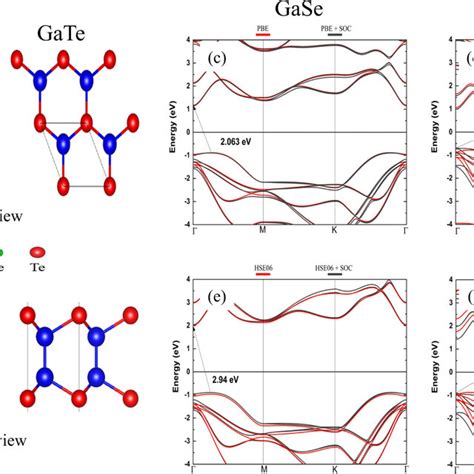 Schematic Illustration Of Gase And Gate Monolayer Structures With A Download Scientific