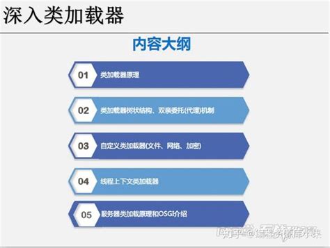 类加载器和核心机制 知乎