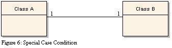 Identifying Object Oriented Classes CodeProject