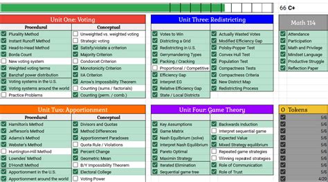 mastery based grading kyle evans