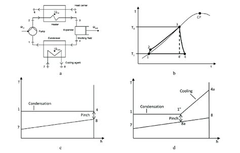 A Configuration Of TLC System B T S Diagram For TLC System C Download Scientific