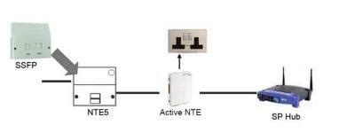 Fttc Broadband What Exactly Is It