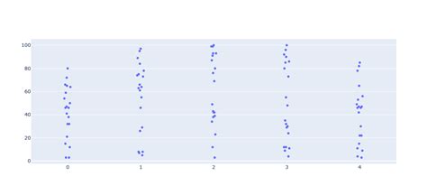 Python Plotly Use Pxstrip In Gofigure Stack Overflow