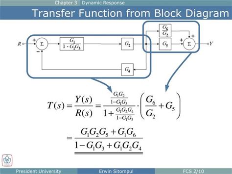 Block Diagram Transfer Function Examples