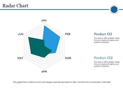 Radar Chart Ppt Powerpoint Presentation Pictures Background Image