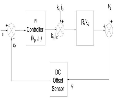 Dc Offset Sensor Block Diagram Download Scientific Diagram