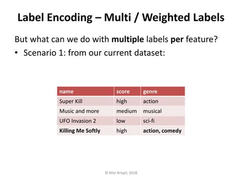 Ml Label Engineering And N Hot Encoders Pptx