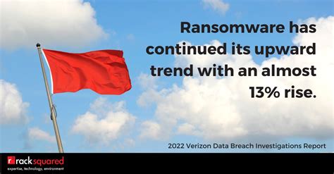 Racksquared Data Centers Llc On Linkedin Ransomwareattacks Cloudbackup Disasterrecovery