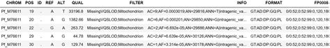 Vcf Vcard Is It Possible To Calculate Allele Frequency In A Vcf File