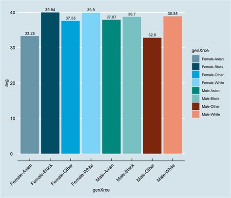 R Reordering Factors In A Grouped Variable So It Can Be Graphed In Order With Ggplot Stack