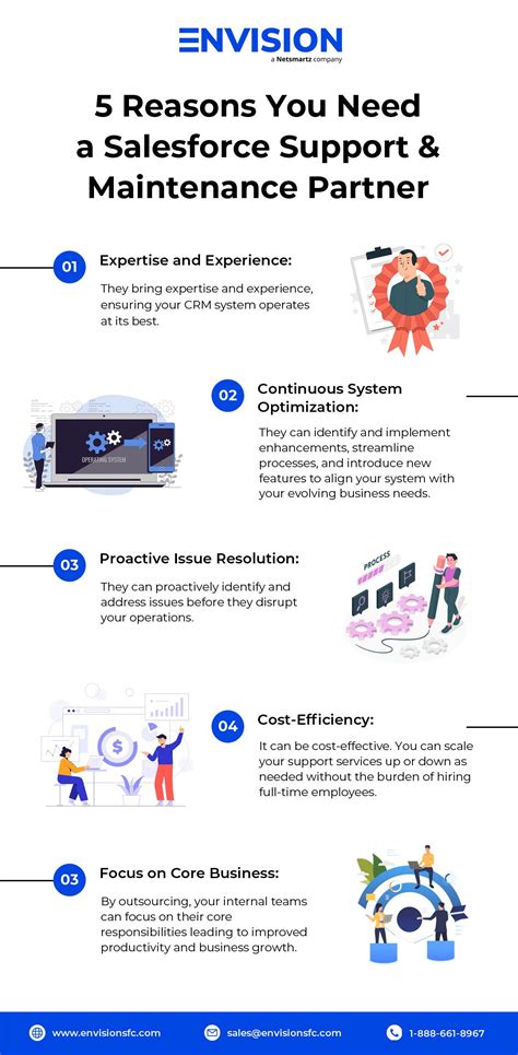 Salesforce Salesforcesuccess Salesforcesupport Salesforcemaintenance Businessandmanagement