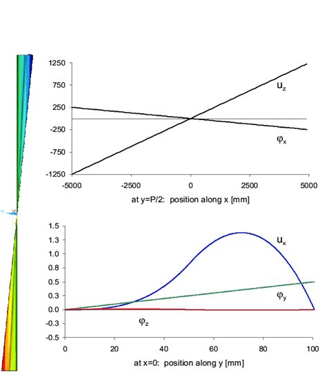Strainˆ1strainˆ Strainˆ1 Xy And Path Plots From Fem Simulationsthe